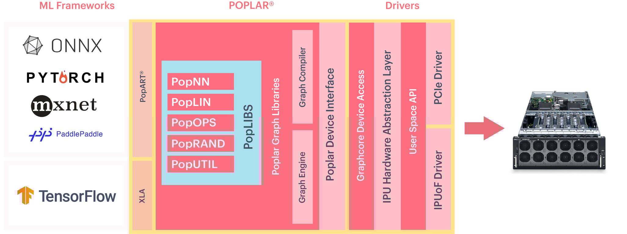 Graphcoreのgithub - Vengineerの妄想